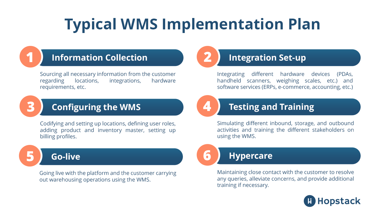 6 Challenges in Warehouse Management System (WMS) Implementation and How To Solve Them